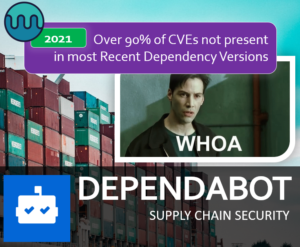 Is GitHub Dependabot Now Enterprise Ready with Grouped Updates ...